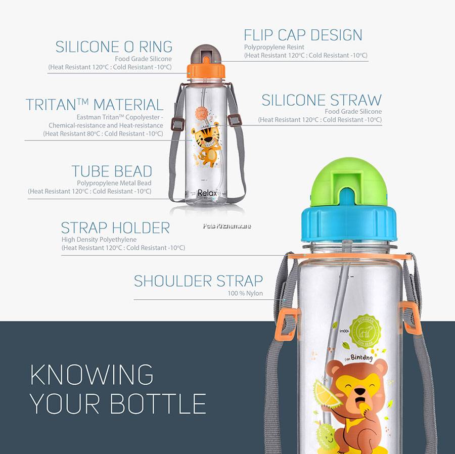 550ml Relax Tritan BPA Free Kids Straw Water Bottle 儿童吸管水瓶 Botol Air Kanak-Kanak - D7655